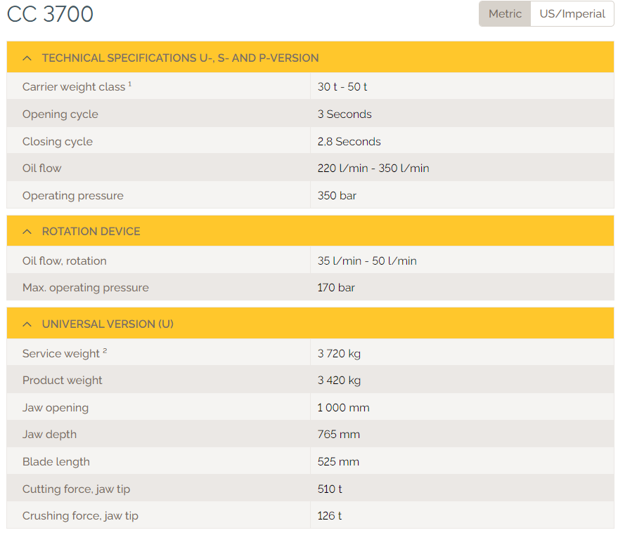 81G - CC3700U HYDRAULIC COMBI CUTTER 30T-45T - Hammer Hire